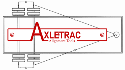 Alignment Tools for Semi Truck Trailers | Axletrac Alignment Tools Inc